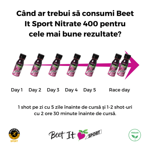 Beet It Sport Nitrate 400 Shot cu Nitrați 70ml